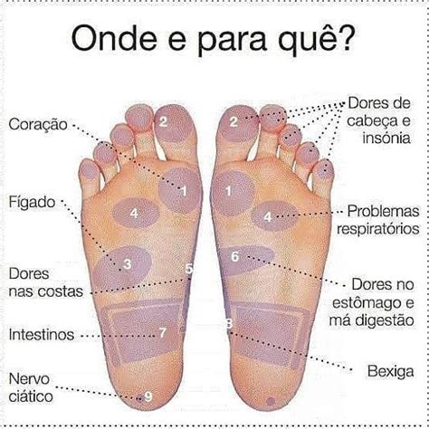 REFLEXOLOGIA PODAL on Instagram Bom Dia Conheça mais sobre a