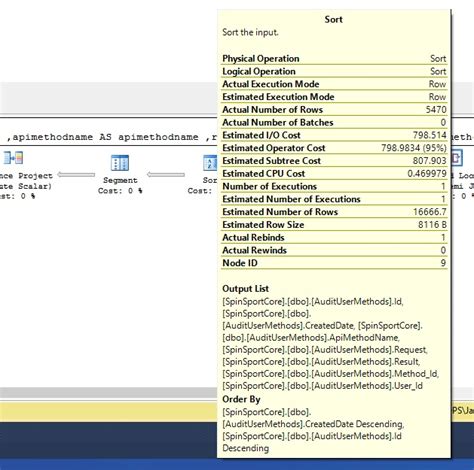 dynamic sql server stored procedure execution form in ssms