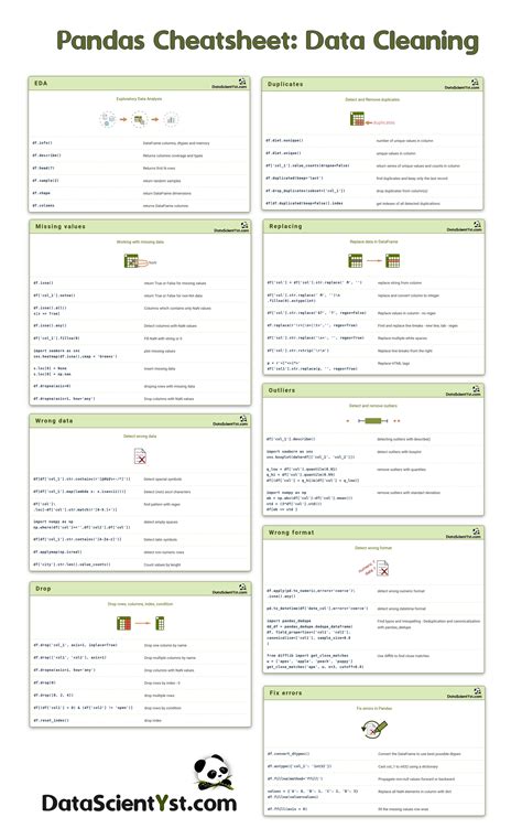 Pandas Cheat Sheet Data Cleaning
