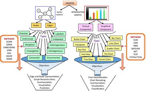overview of graph based learning methods download scientific diagram