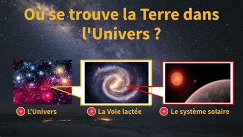 Où se trouve la Terre dans lUnivers