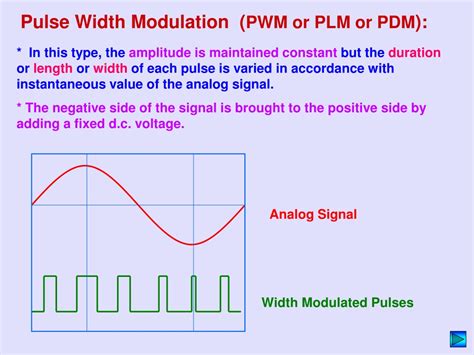 Ppt The Chapter Includes Pulse Amplitude Modulation Pulse Width