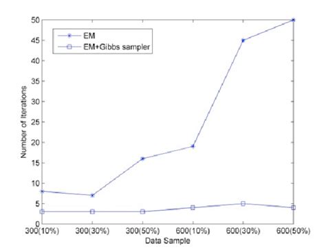 number of iterations analysis of two algorithms download scientific diagram
