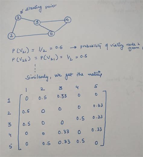 demystifying markov clustering introduction to markov clustering… by anurag kumar mishra