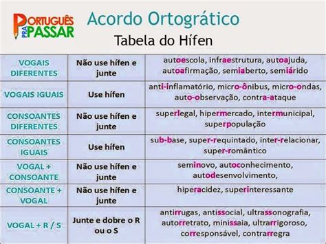 Uso Do H Fen Tudo Que Voc Precisa Saber Infinittus