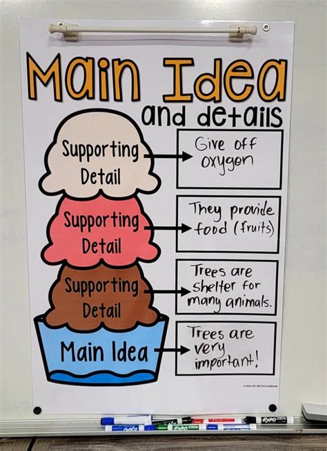 Main Idea Anchor Chart Ice Cream Version Etsy
