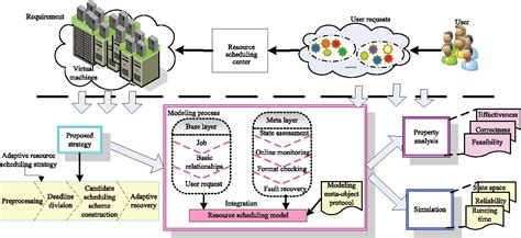 figure 1 from a formal aspect oriented method for modeling and analyzing adaptive resource