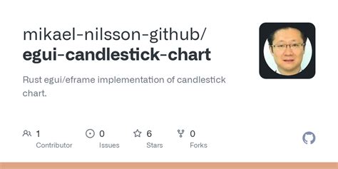 Github Mikael Nilsson Github Egui Candlestick Chart Rust Egui Eframe