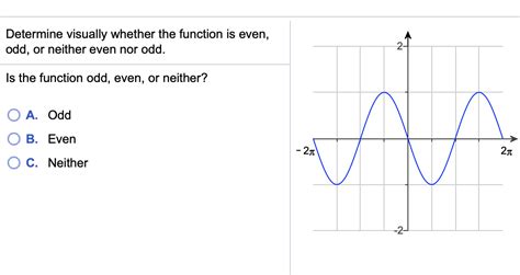 solved determine visually whether the function is even odd
