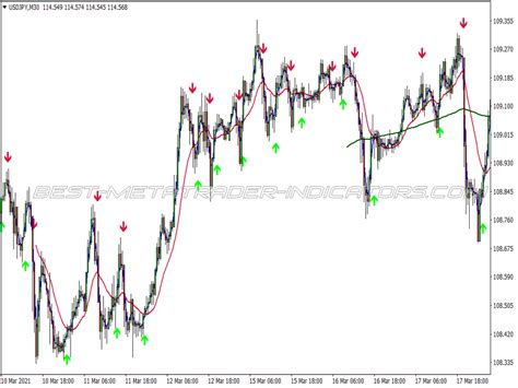 Aurora Signals Binary Options System New Mt Indicators Mq Or Ex