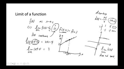 calculus lecture week 4 2 limits and continuous functions youtube