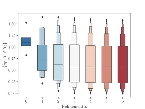 empirical distributions of the normalized local error estimates under download scientific