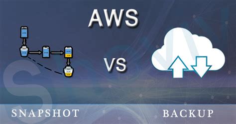 AWS Snapshot Vs Backup Which Will Safeguard Your Data