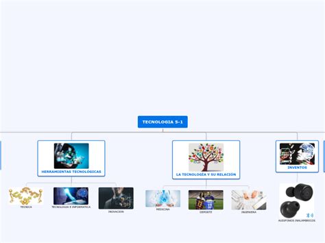 TECNOLOGIA 5 1 Mind Map