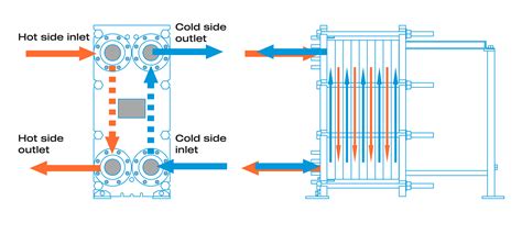 Gasket Plate Heat Exchangers Arsopi Thermal