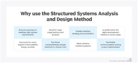 what is ssadm structured systems analysis and design method