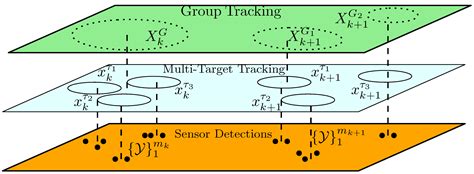 sensors free full text multi target state and extent estimation for high resolution