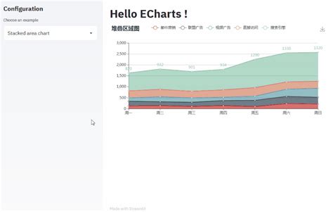 streamlit echarts 🧩 custom components streamlit