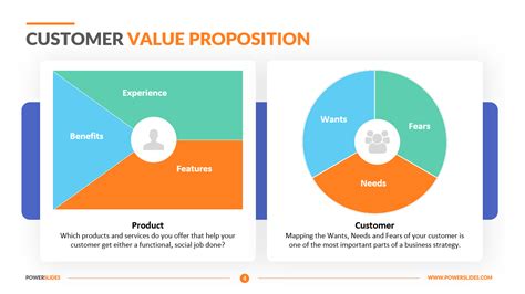 Value Proposition Canvas Powerpoint Template Ppt Slides