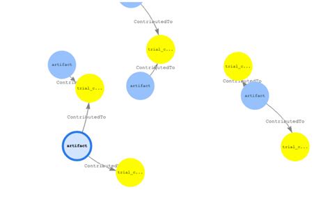 Model And Data Lineage In Machine Learning Experimentation Data