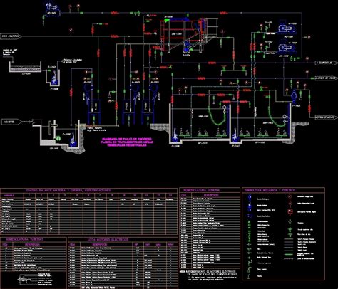 Diagram Process Flow Plant Treatment Of Sewage Dwg Block For Autocad