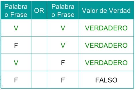 Aplicaci N De Matem Ticas Discretas Operadores Logicos