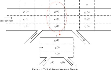 figure 1 from variable speed limit control method of freeway mainline in intelligent connected