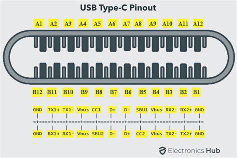 16 types of computer ports and their functions electronicshub