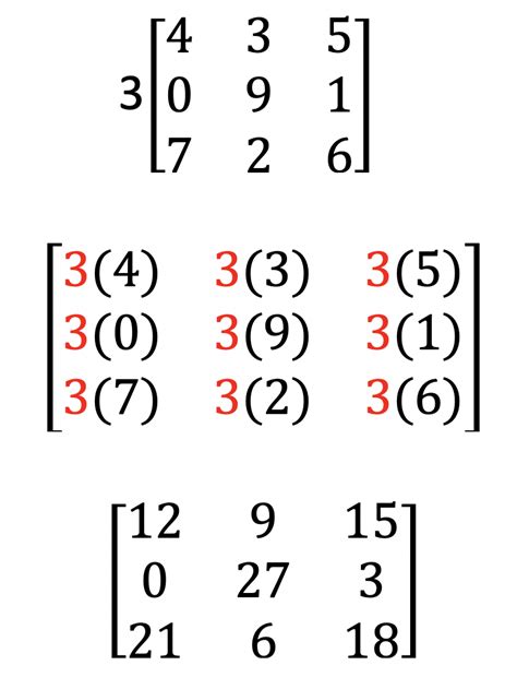 multiplying matrices