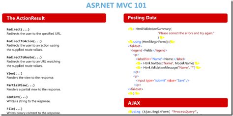 introducing online asp net mvc 4 cheat sheet techbrij