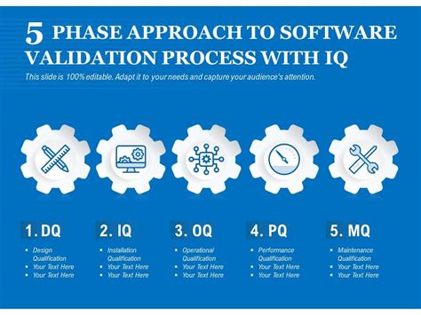 Phase Approach To Software Validation Process With Iq Presentation