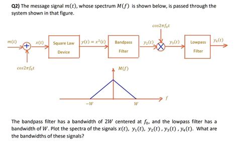solved the message signal ð ‘š ð ‘¡ whose spectrum ð ‘€ ð ‘“ is shown below is passed