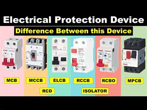 MCB MCCB ELCB RCCB RCBO RCD And MPCB Understanding The