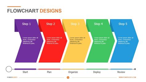 Flow Chart Design How To Design A Good Flowchart Create Flowcharts
