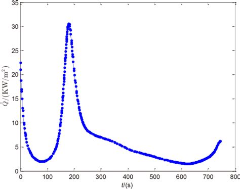 figure 8 from optimization of projectile state and trajectory of reentry body based on hp