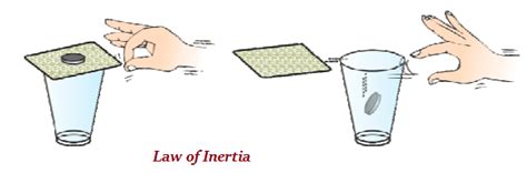 Physics Force And Laws Of Motion