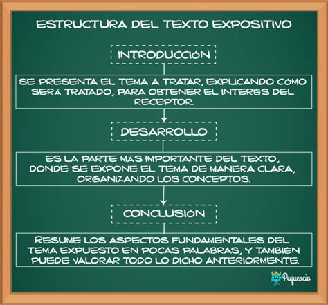 Qué es un texto expositivo Explicación FÁCIL con ejemplos Pequeocio