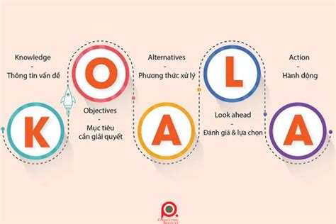Chia sẻ với hơn 68 về mô hình koala mới nhất coedo vn