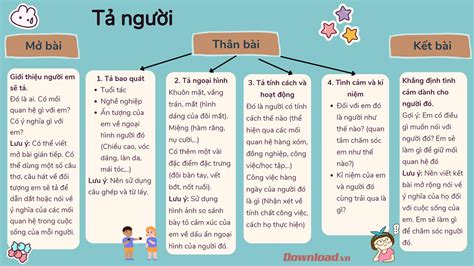 TOP 331 Bài văn Tả người lớp 5 2024 SIÊU HAY