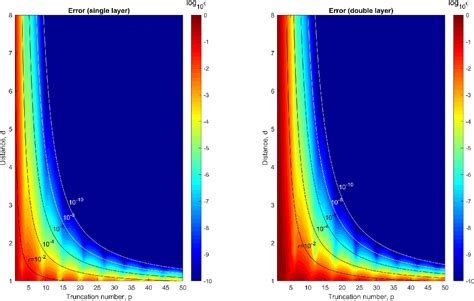 figure 1 from recursive computation of the multipole expansions of layer potential integrals