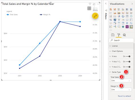 Dual Axis Line Chart In Power Bi Excelerator Bi