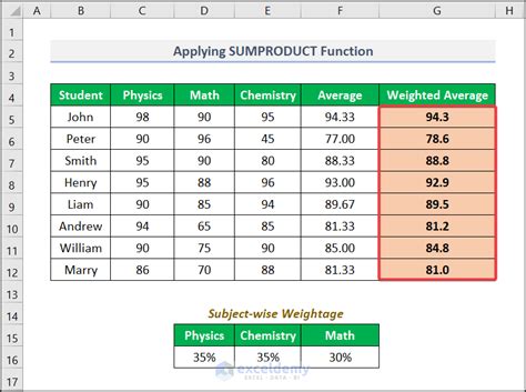 How To Calculate Average Numbers In Excel 9 Handy Methods