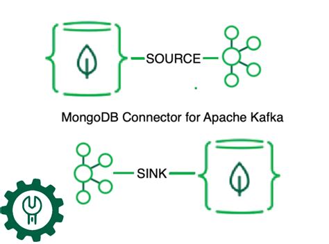 Mongo Kafka Source Connector Latency Connectors Integrations