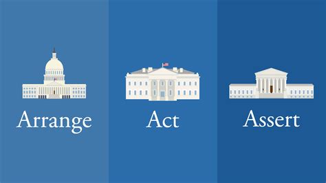 structure your tests using the arrange act assert pattern chuniversiteit