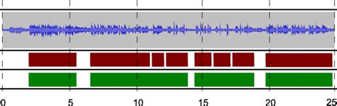 example of speech segmentation process download scientific diagram