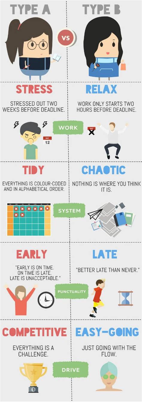 Understanding Type A And Type B Personality Types Artofit