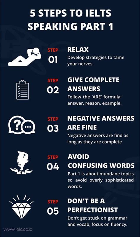 5 Things You Need To Know About IELTS Speaking Part 1 IELC