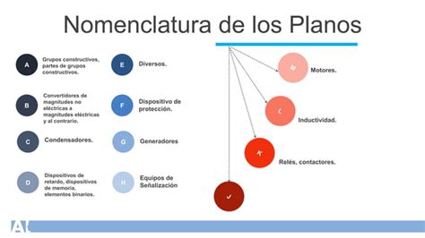 Interpretación de planos eléctricos UTP PPT