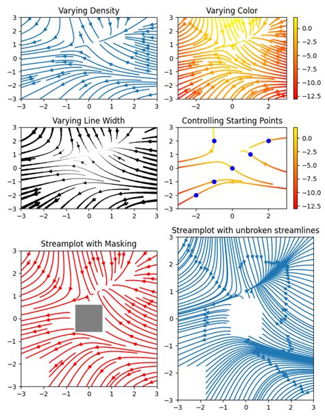 流图 Matplotlib 中文网