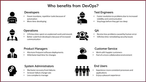 the benefits of devops by role flexagon